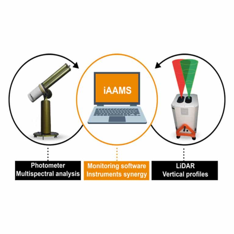 AAMS : Automatic Aerosol Monitoring Solutions | Cimel Electronique