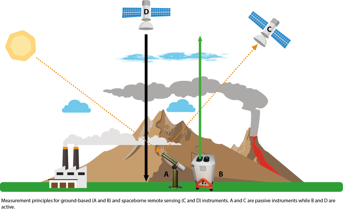 Remote Sensing Solutions - Cimel Electronique Solutions